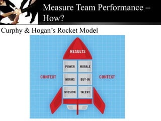 Measuring_team_performance | PPTX