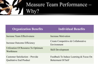 Measuring_team_performance | PPTX