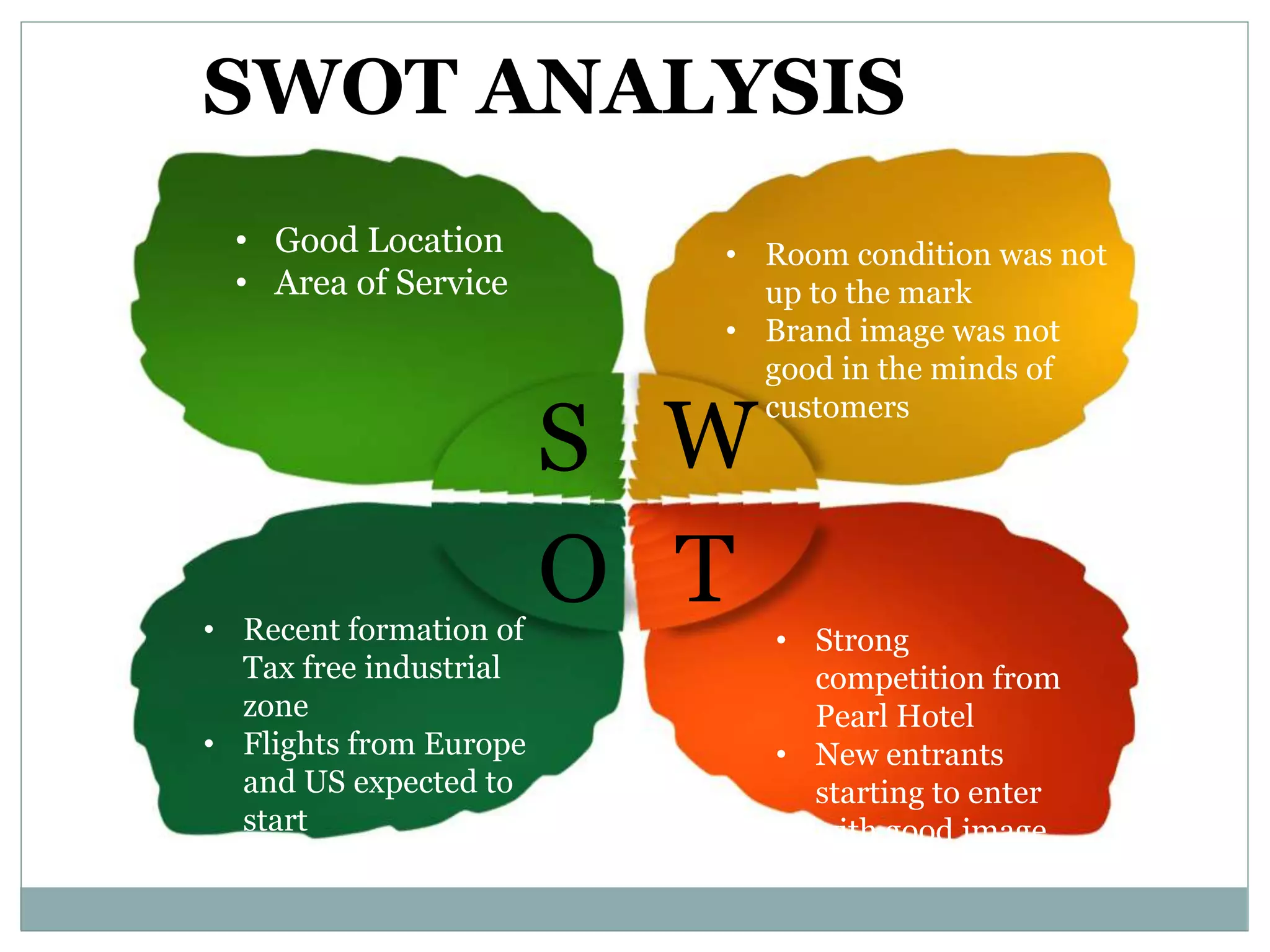 avari ramada case study | PPT