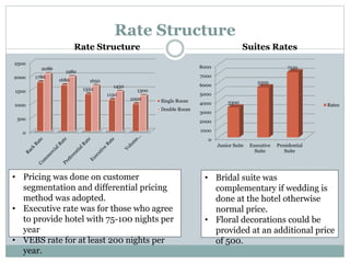 avari ramada case study | PPT