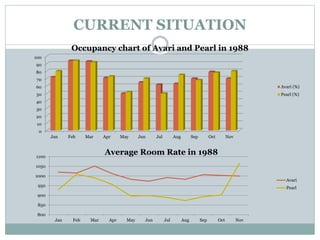 avari ramada case study | PPT