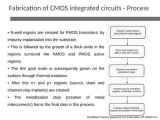 Introduction to Metal Oxide Semiconductor Field effect Transistor | PPTX