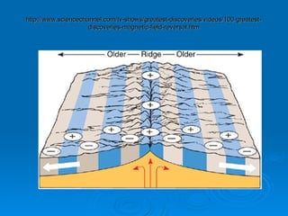 Section 4 Notes Plate Tectonics and Seafloor Spreading | PPT