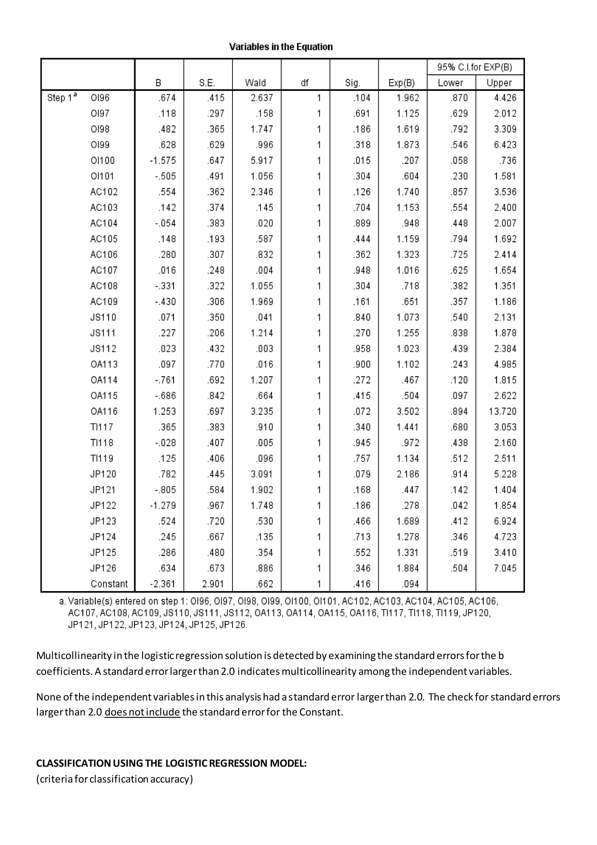 Binary Logistic Regression Pdf