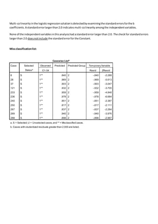 Binary Logistic Regression | DOCX