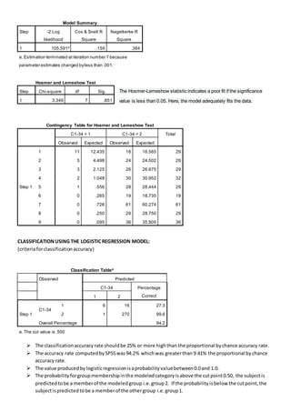 Binary Logistic Regression | DOCX