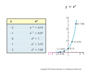 Section 5.3 exponential functions | PPT