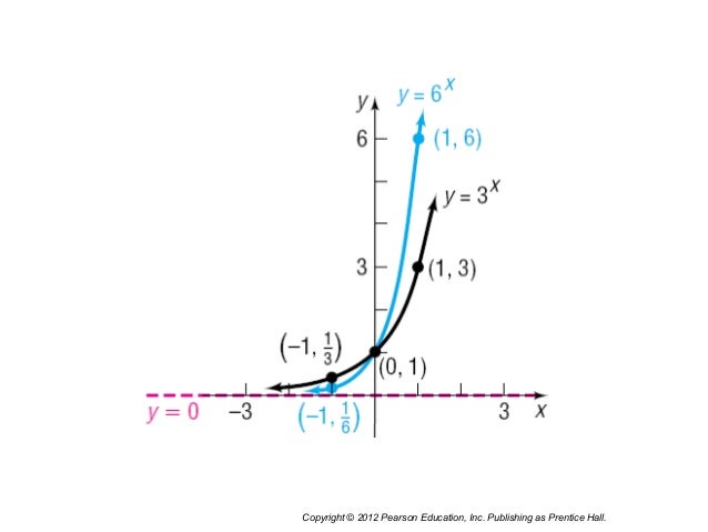 Section 5.3 exponential functions