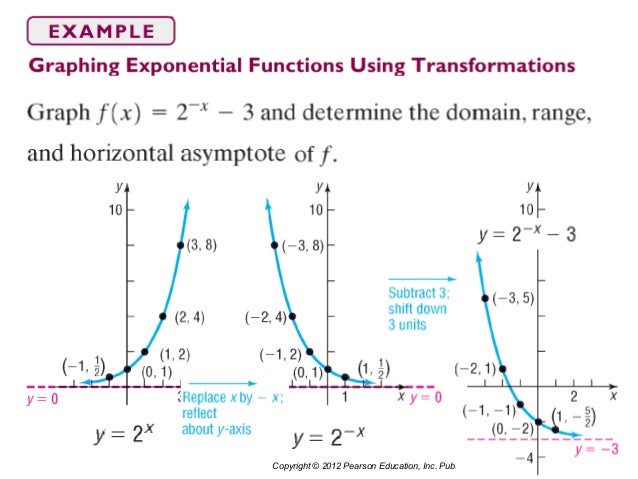Section 5.3 exponential functions