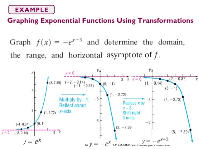 Section 5.3 exponential functions