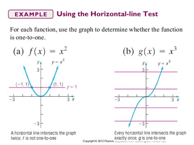 Section 5.2 One To-one Functions
