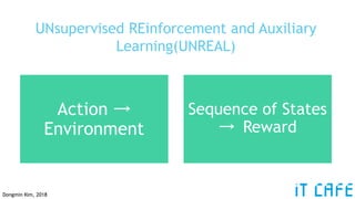iT Cafe - Reinforcement Learning(RL) | PPT