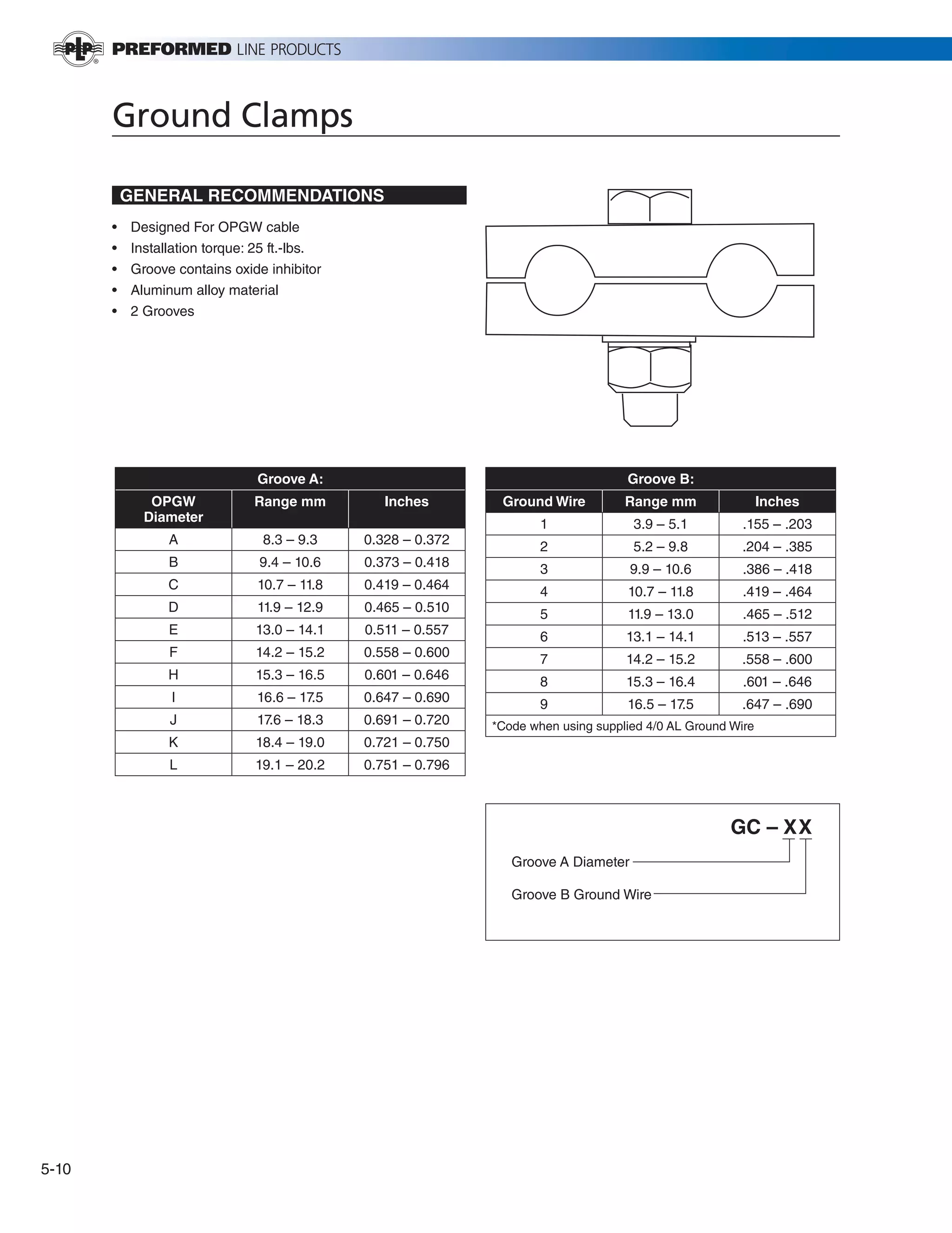Section 5 - FIBERLIGN Hardware for OPGW | PDF
