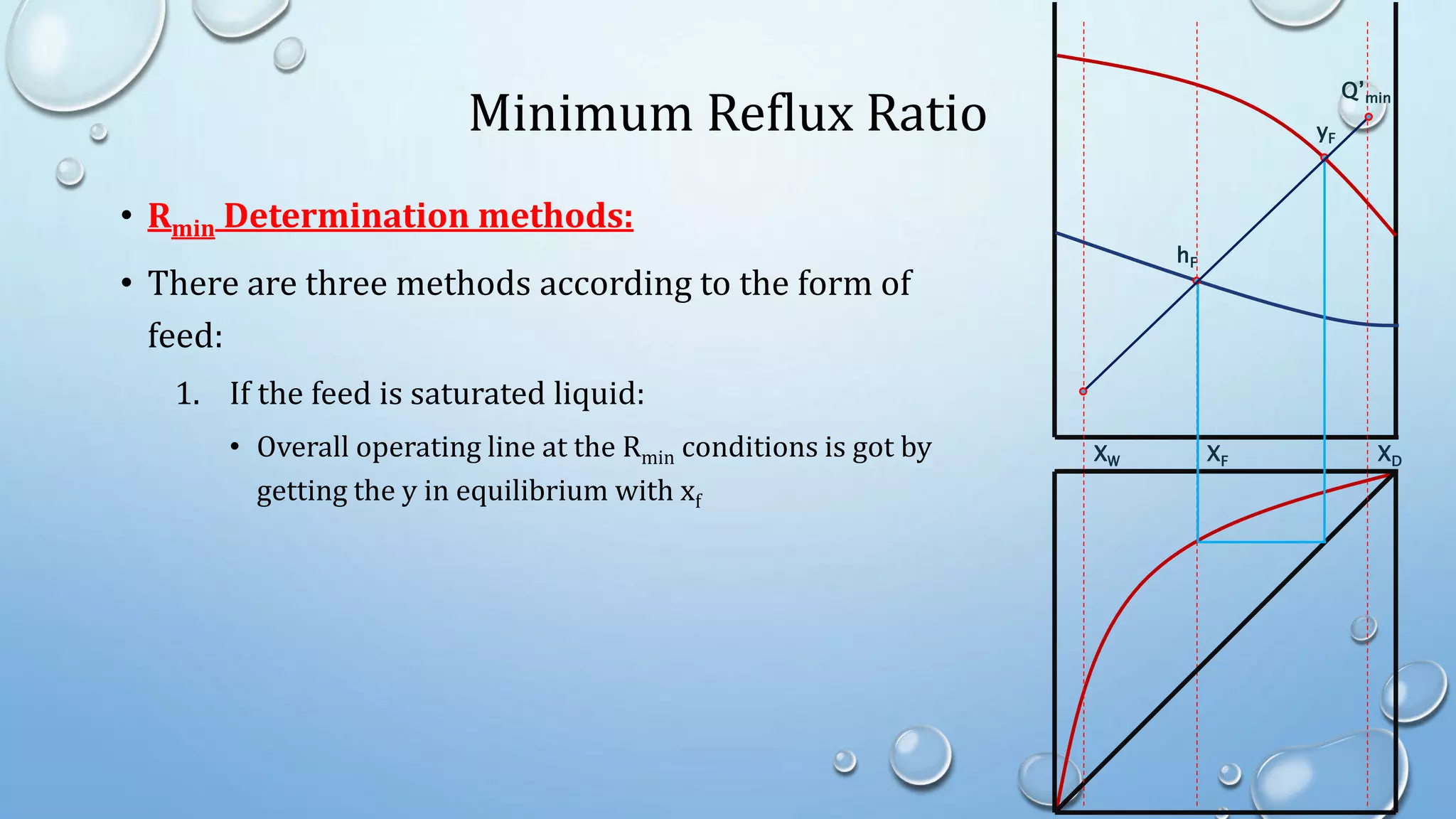 Section 5 multistage separation processes | PPTX