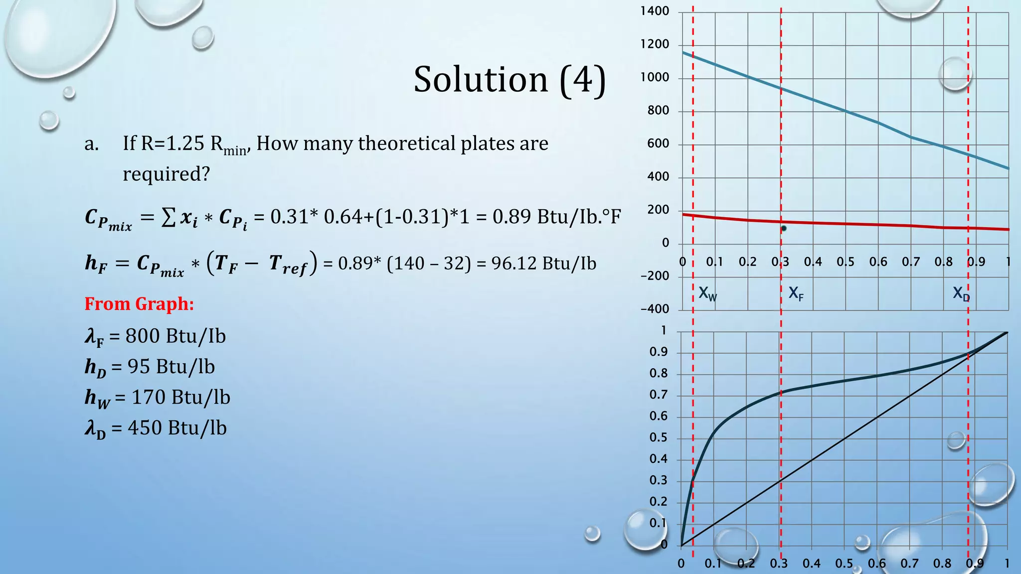 Section 5 multistage separation processes | PPTX