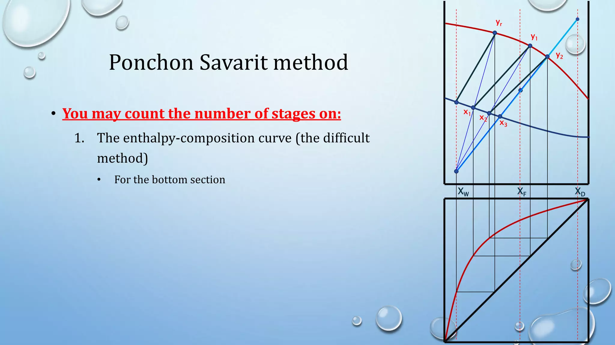 Section 5 multistage separation processes | PPTX