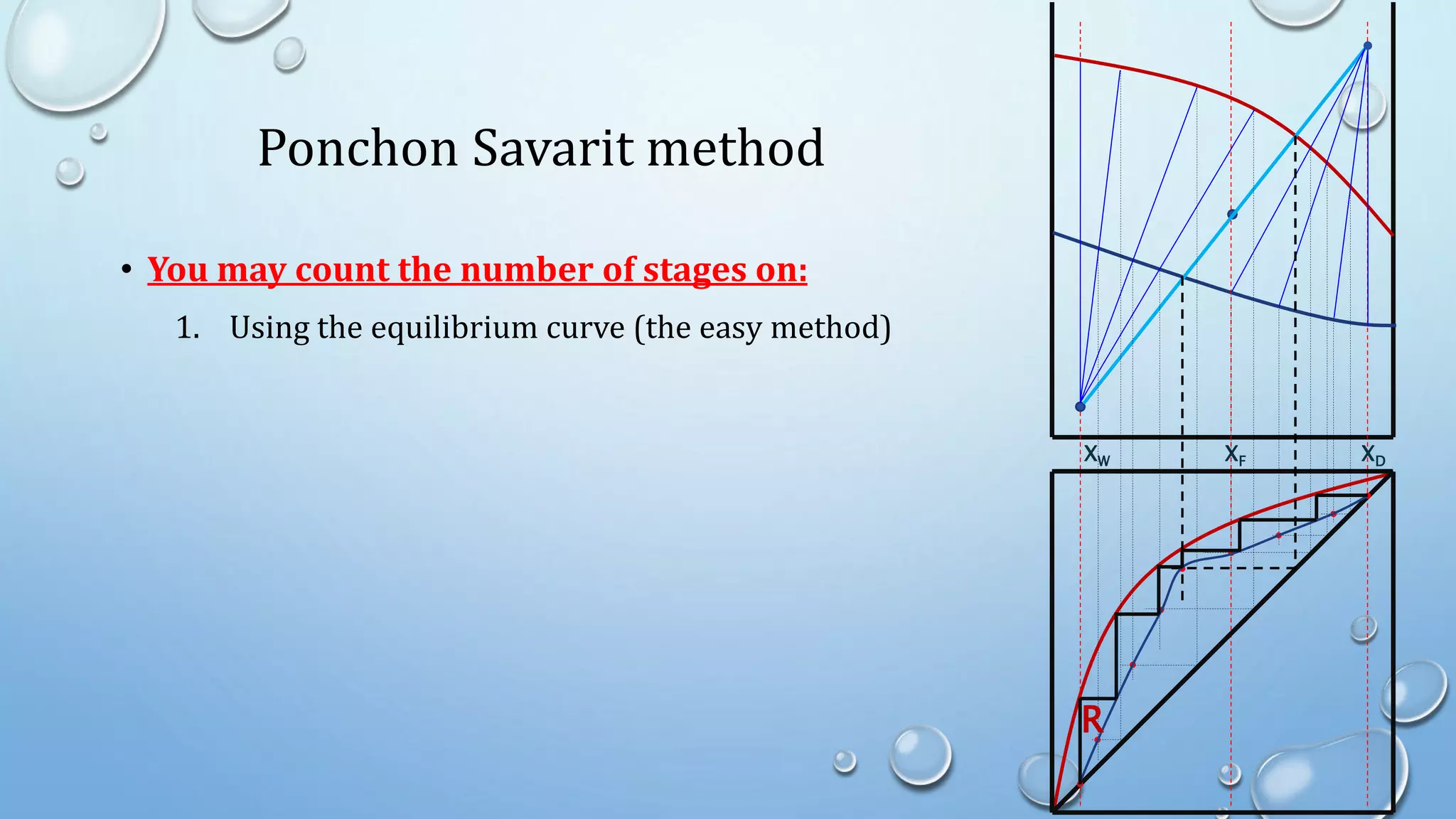 Section 5 multistage separation processes | PPTX