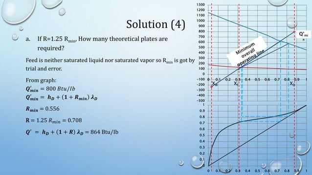 Section 5 Multistage Separation Processes Ppt