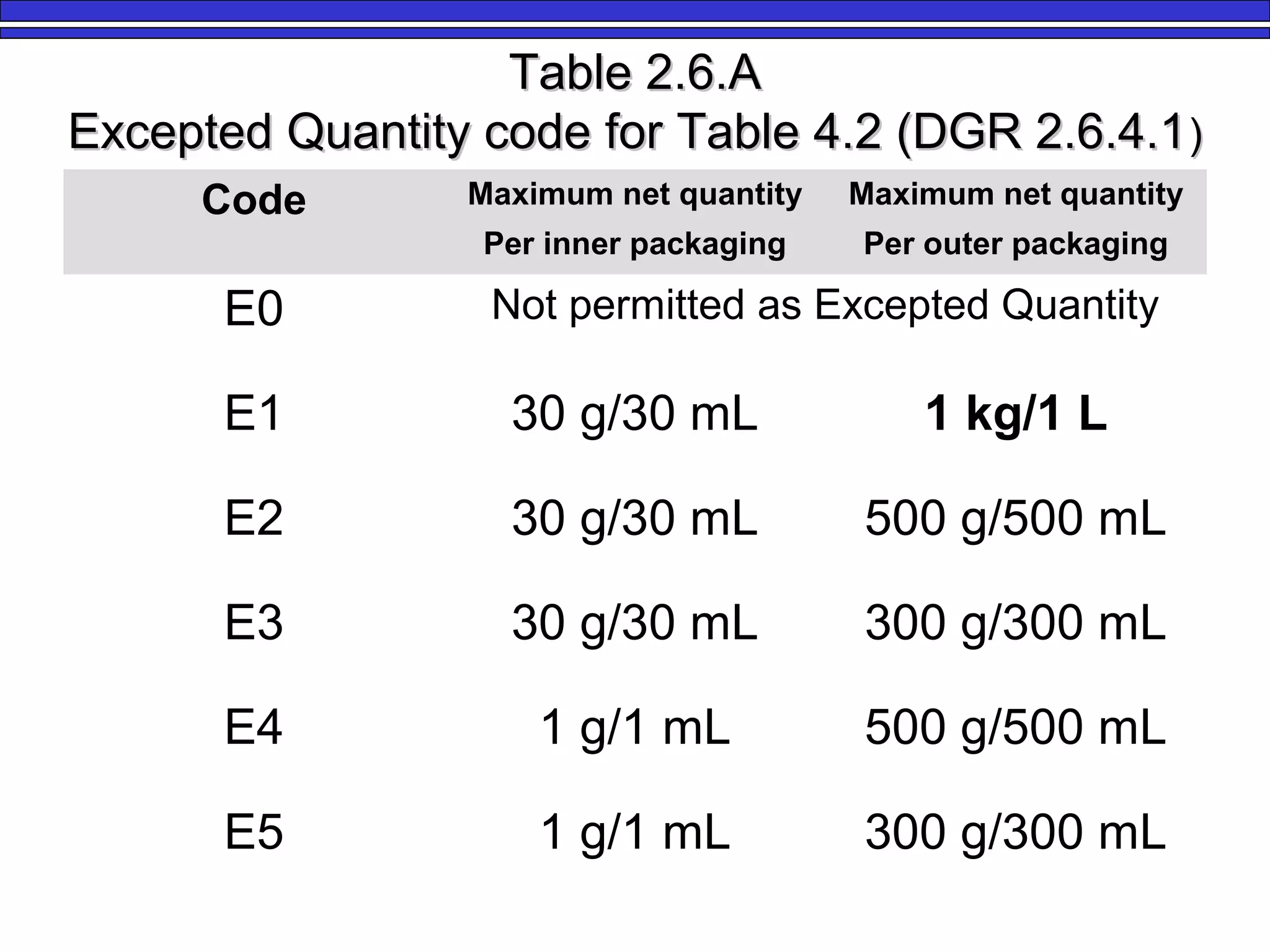 Section 5 Packaging | PPT