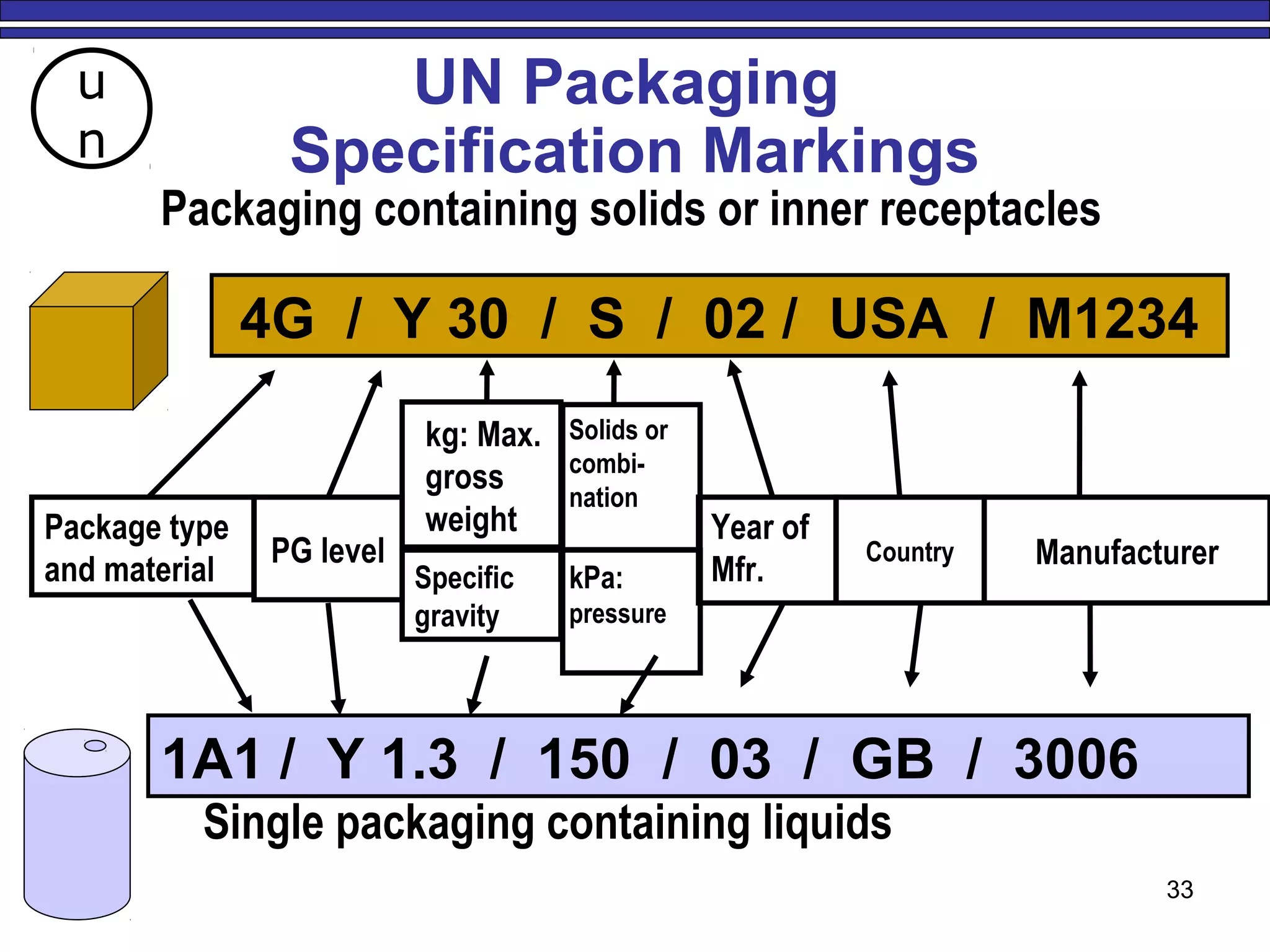 Section 5 Packaging | PPT