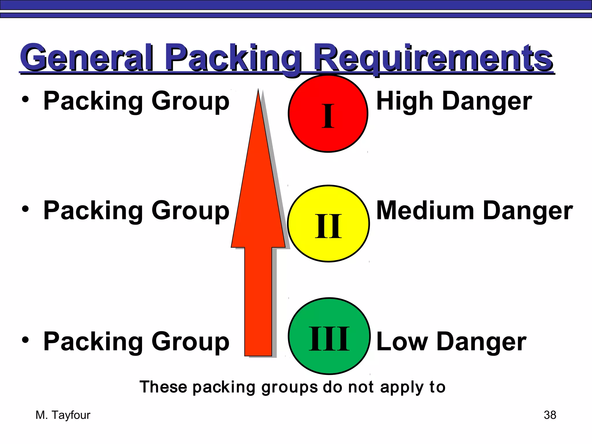 Section 5 Packaging | PPT