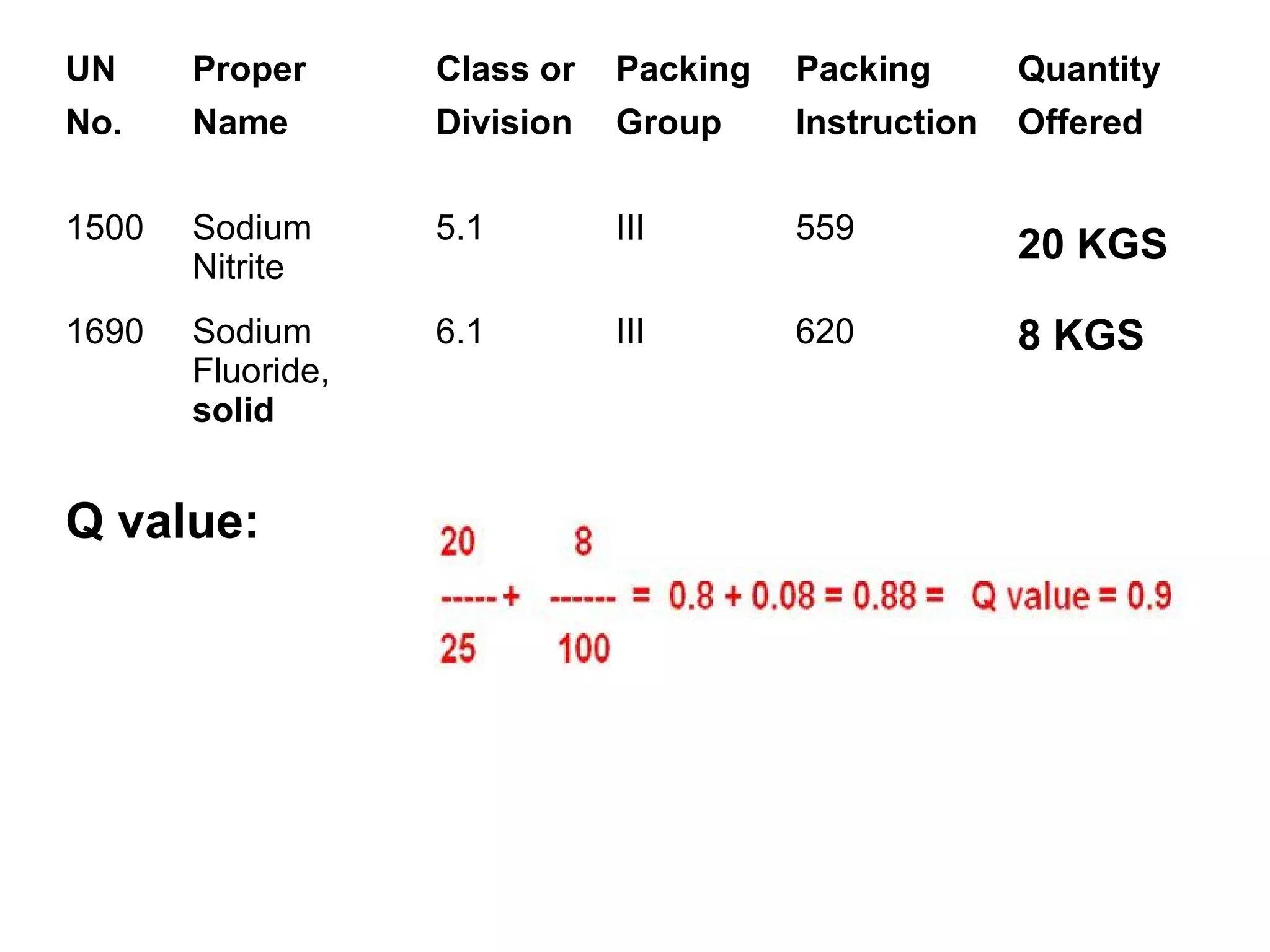 Section 5 Packaging | PPT