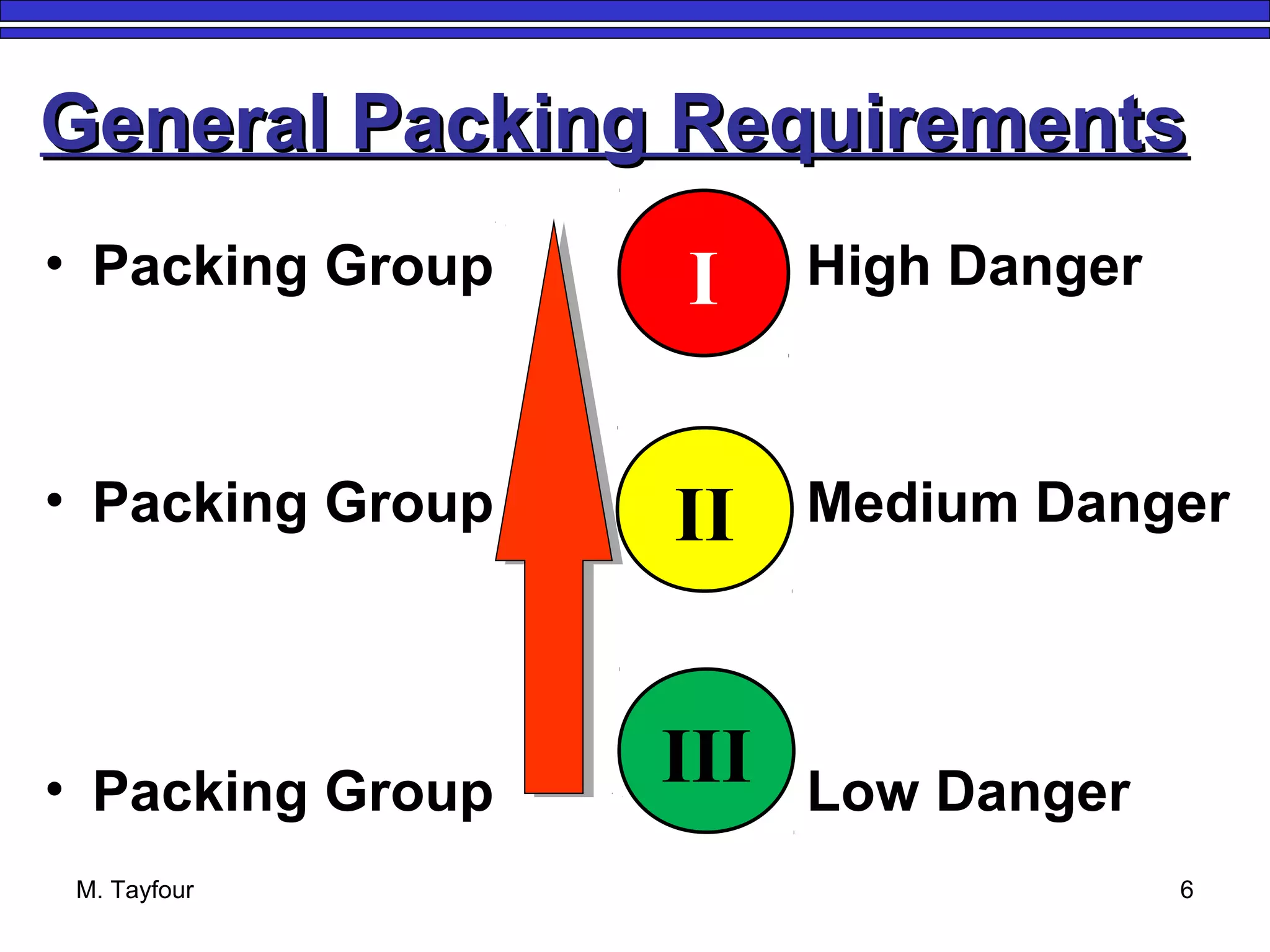 Section 5 Packaging | PPT