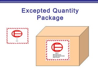 Section 5 Packaging | PPT