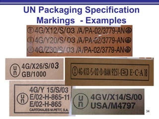Section 5 Packaging | PPT