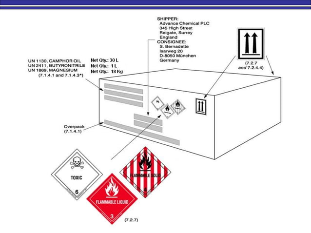Section 5 Packaging | PPT | Logistics | Business