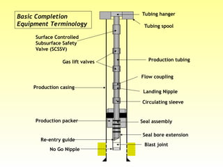 Section 5 - Well Completion for drilling .ppt | Geology | Science