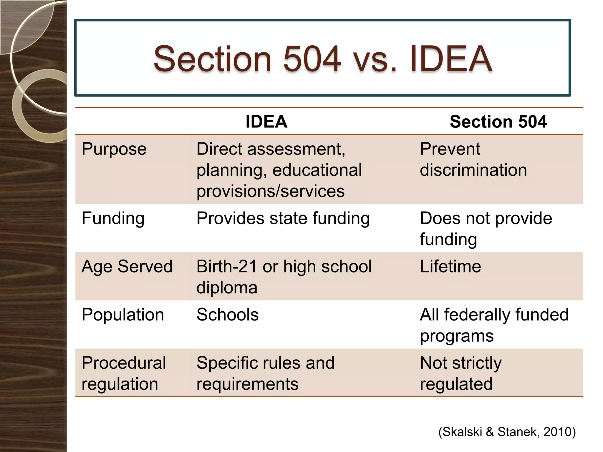 Section 504 Presentation.Final | PPTX