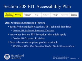 Section 508 Artifacts in the systems engineering life cycle 20100307 ...