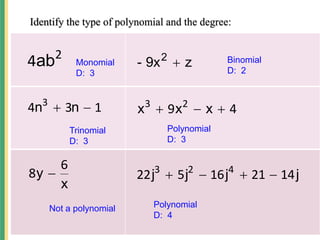 Section 52.ppt maths subject chapter polinomials | PPT