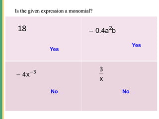 Section 52.ppt maths subject chapter polinomials | PPT