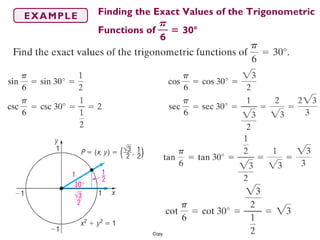 Section 6.2 trigonometric functions unit circle approach | PPT