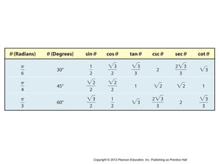 Section 6.2 trigonometric functions unit circle approach | PPT