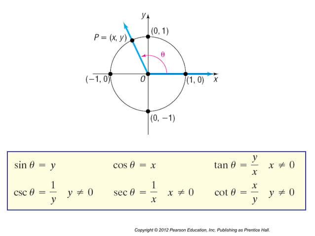 Section 6.3 properties of the trigonometric functions | PPT