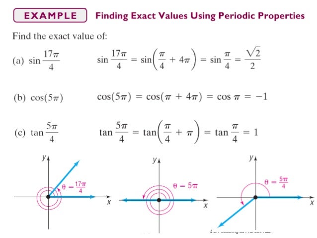 Section 63 Properties Of The Trigonometric Functions