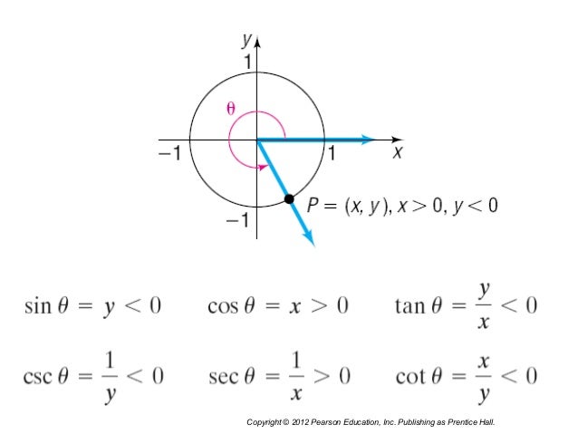 Section 63 Properties Of The Trigonometric Functions
