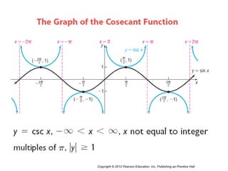 Section 6.4 graphs of the sine, cosine, tangent, cotangent, cosecant ...