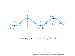 Section 6.4 graphs of the sine, cosine, tangent, cotangent, cosecant ...