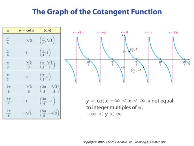 Section 6 4 Graphs Of The Sine Cosine Tangent Cotangent Cosecant …