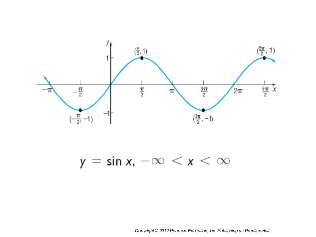 Section 6 4 Graphs Of The Sine Cosine Tangent Cotangent Cosecant …