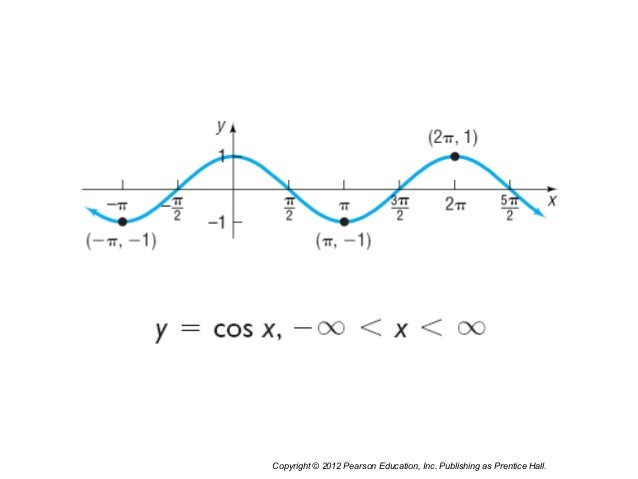 Section 6 4 Graphs Of The Sine Cosine Tangent Cotangent Cosecant …