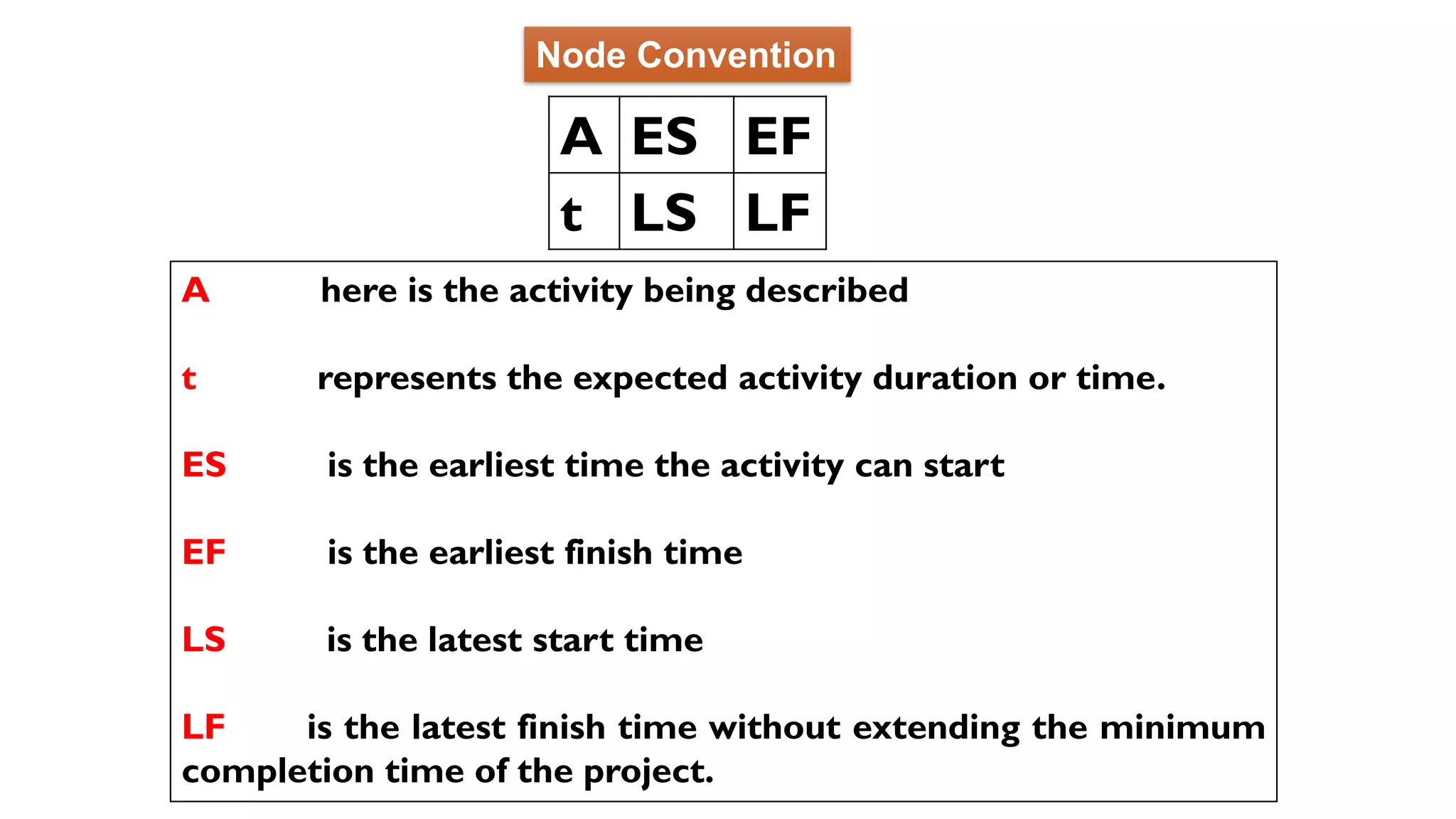 Section 6 :Project Scheduling: PERT/CPM (1) | PPT