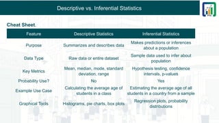 Section 6 - Chapter 1 - Introduction to Statistics Part I | PPT