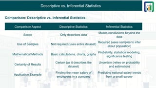 Section 6 - Chapter 1 - Introduction to Statistics Part I | PPT
