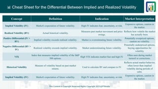 Section 6 - Chapter 2 - Volatility Risk Premium | PPT
