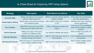 Section 6 - Chapter 2 - Volatility Risk Premium | PPTX